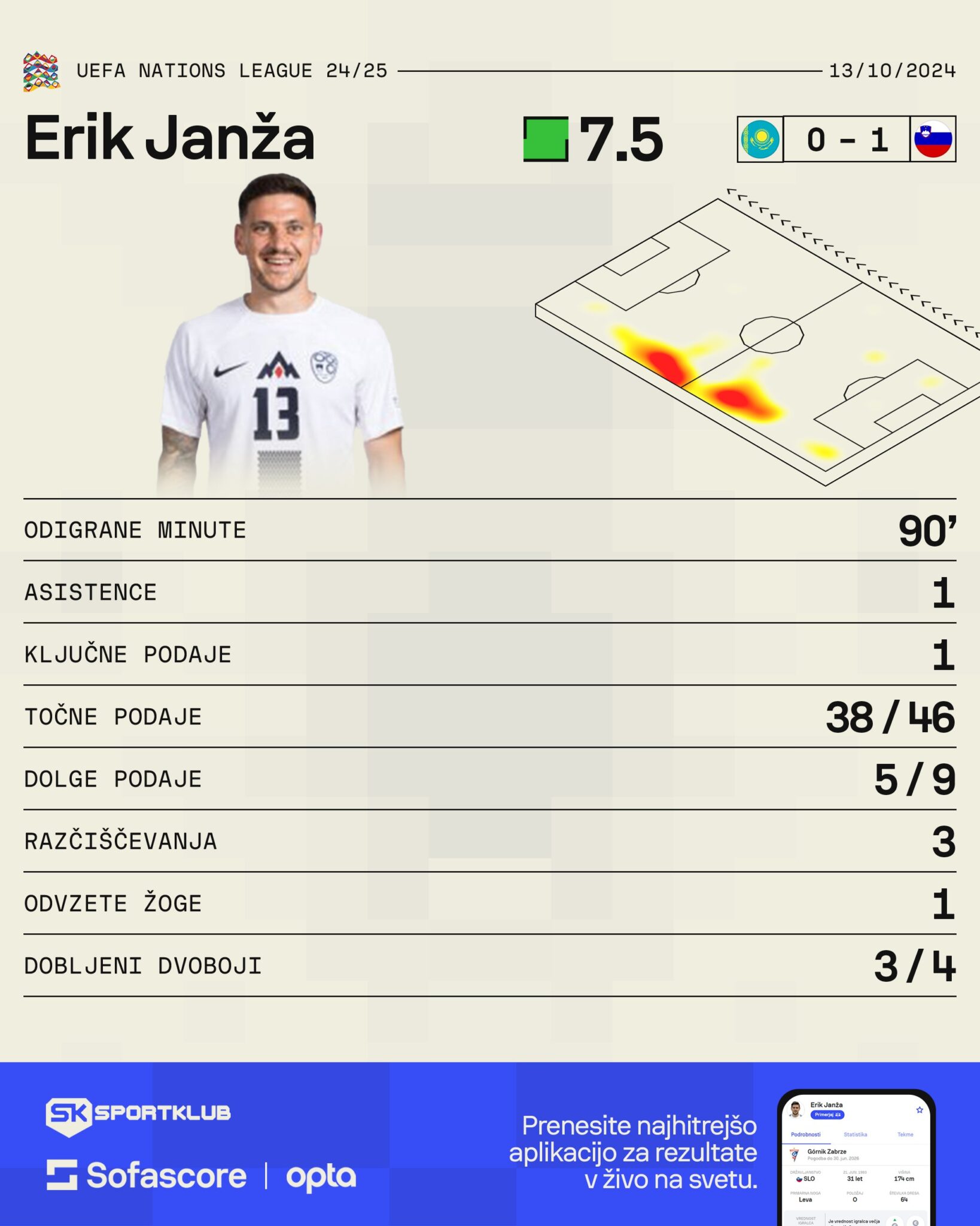 Karakter in srce Slovenije nosita njegov podpis (VIDEO) - Sportklub